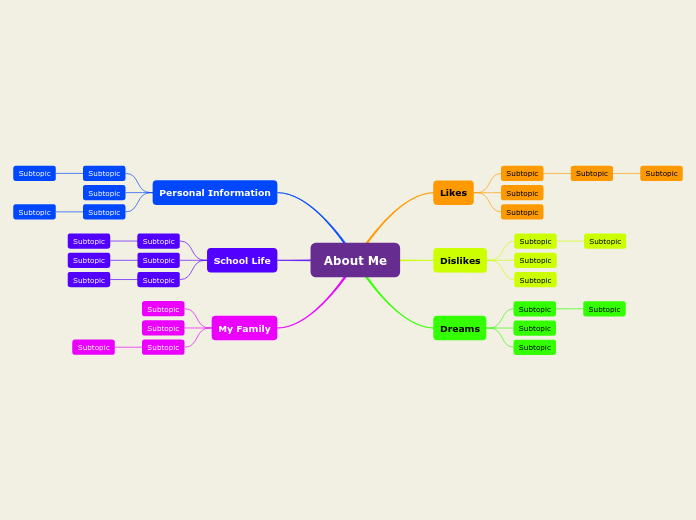 About Me - Mind Map